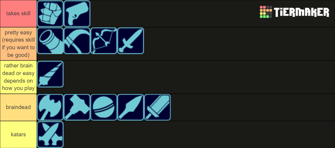 Brawlhalla All Weapons Tier List (Community Rankings) - TierMaker