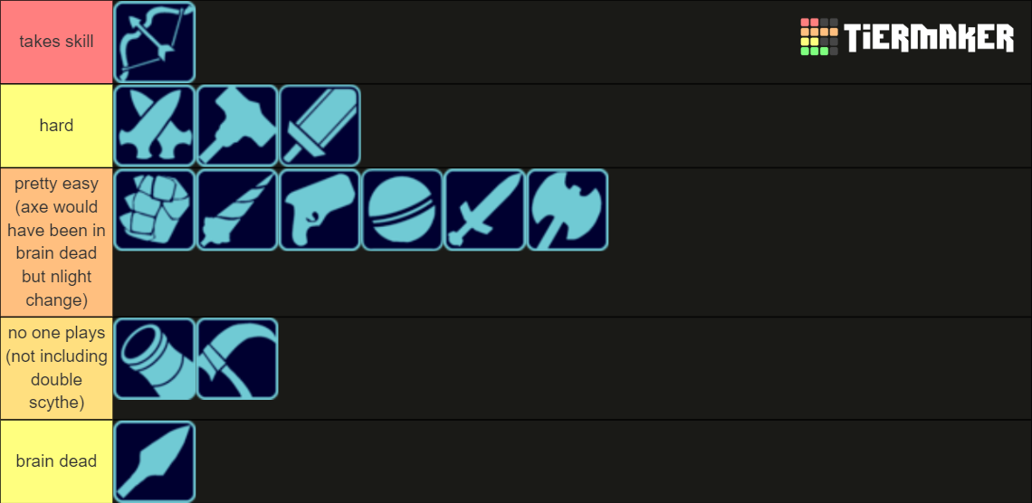 Brawlhalla All Weapons Tier List (Community Rankings) - TierMaker
