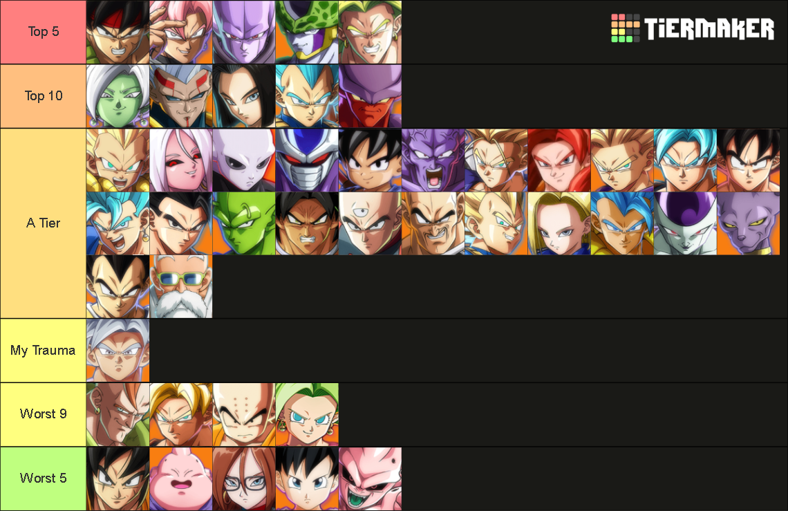 DRAGON BALL FighterZ (with 21 Lab Coat) Tier List (Community Rankings ...