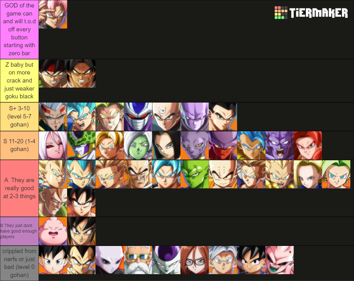 DRAGON BALL FighterZ (with 21 Lab Coat) Tier List (Community Rankings ...