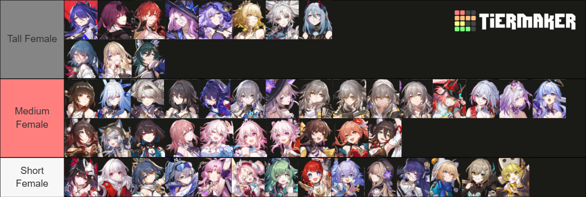 HSR All Characters (3.3+) Tier List (Community Rankings) - TierMaker