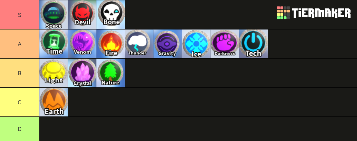 Elemental Powers Tycoon Tier List (Community Rankings) - TierMaker