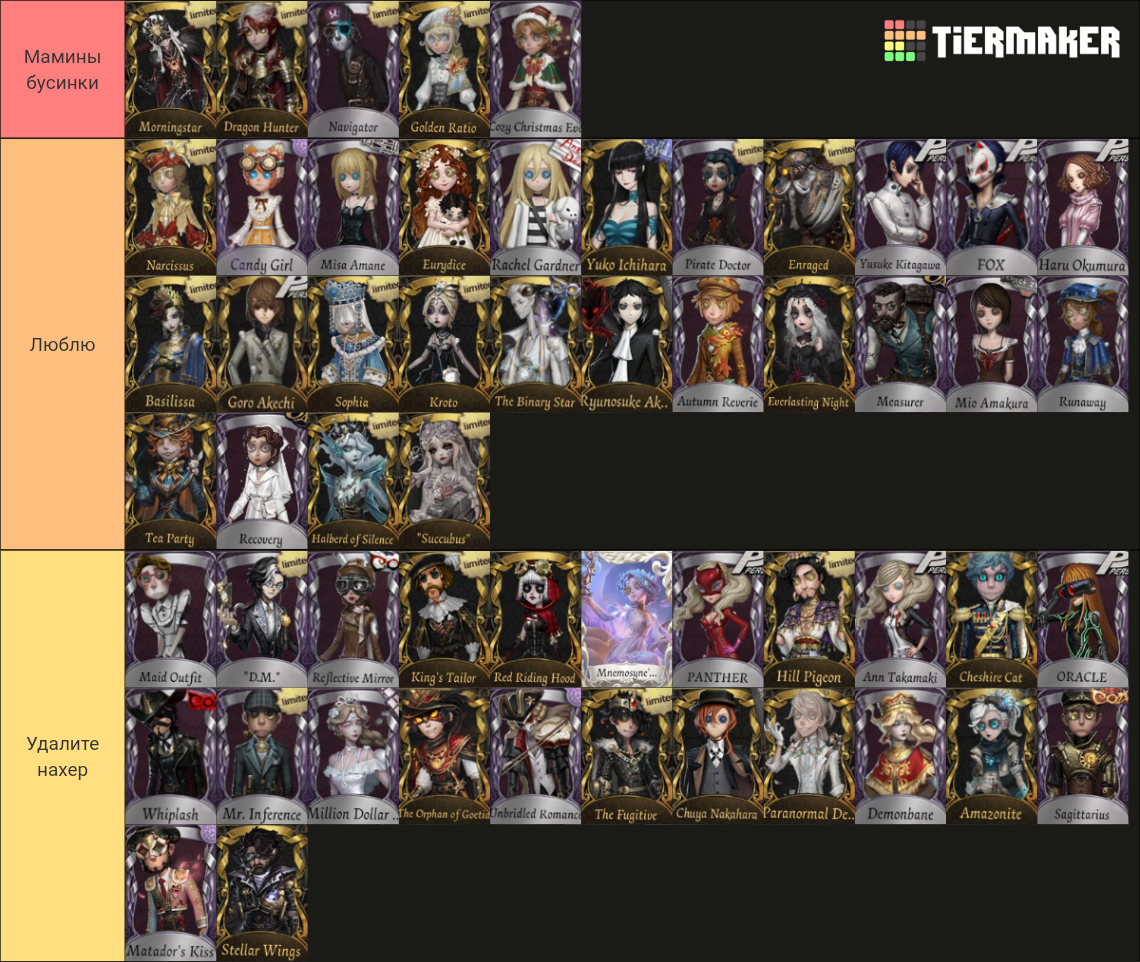 Identity V | all A / S / SS Costumes Skins Tier List (Community ...