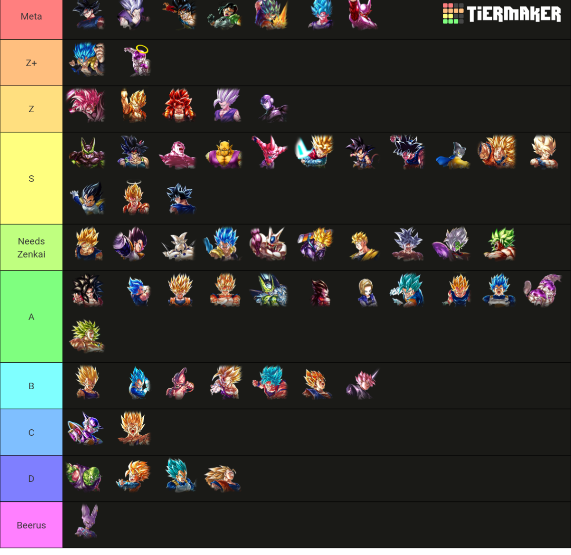 Dragon Ball Legends Ll Ultra Legendsfestival2023 Tier List Community