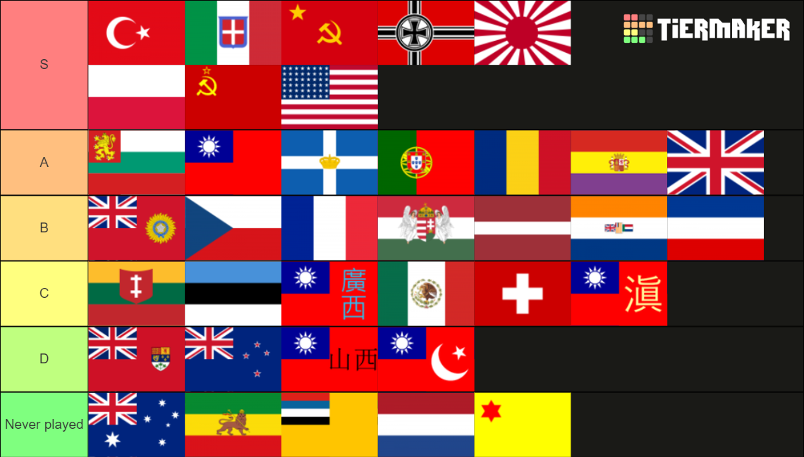 HoI4 Countries Tier List (Community Rankings) - TierMaker