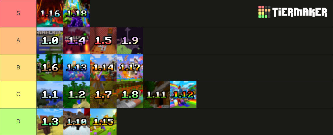 Minecraft Updates (Dec. 2021) Tier List (Community Rankings) - TierMaker