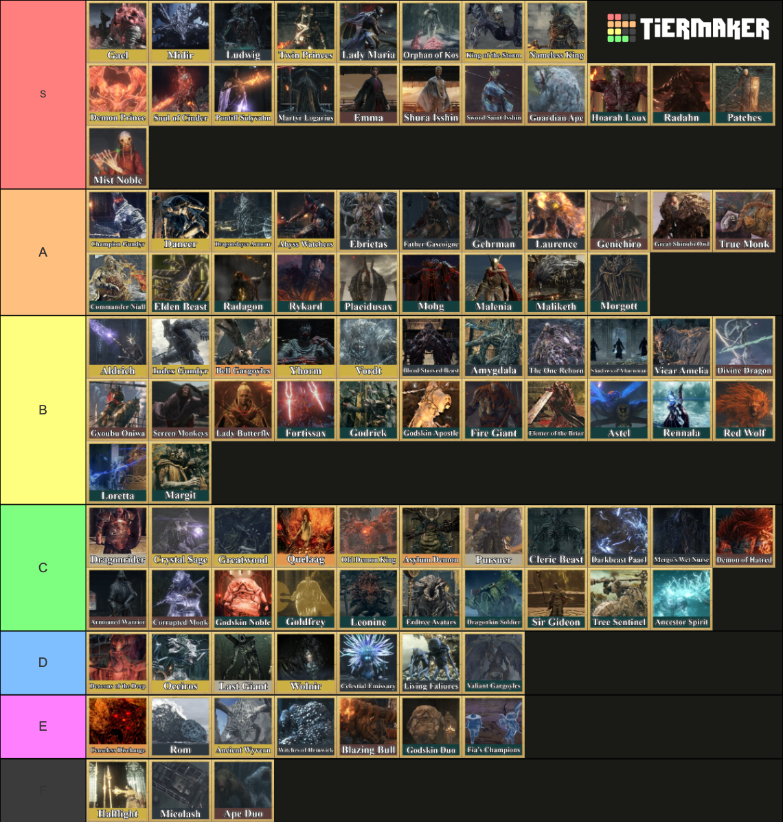 Dark Souls to Elden Ring - All Fromsoftware Bosses Tier List (Community Rankings) - TierMaker