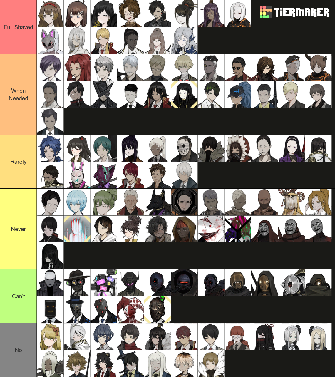 Library of Ruina Characters Tier List (Community Rankings) - TierMaker
