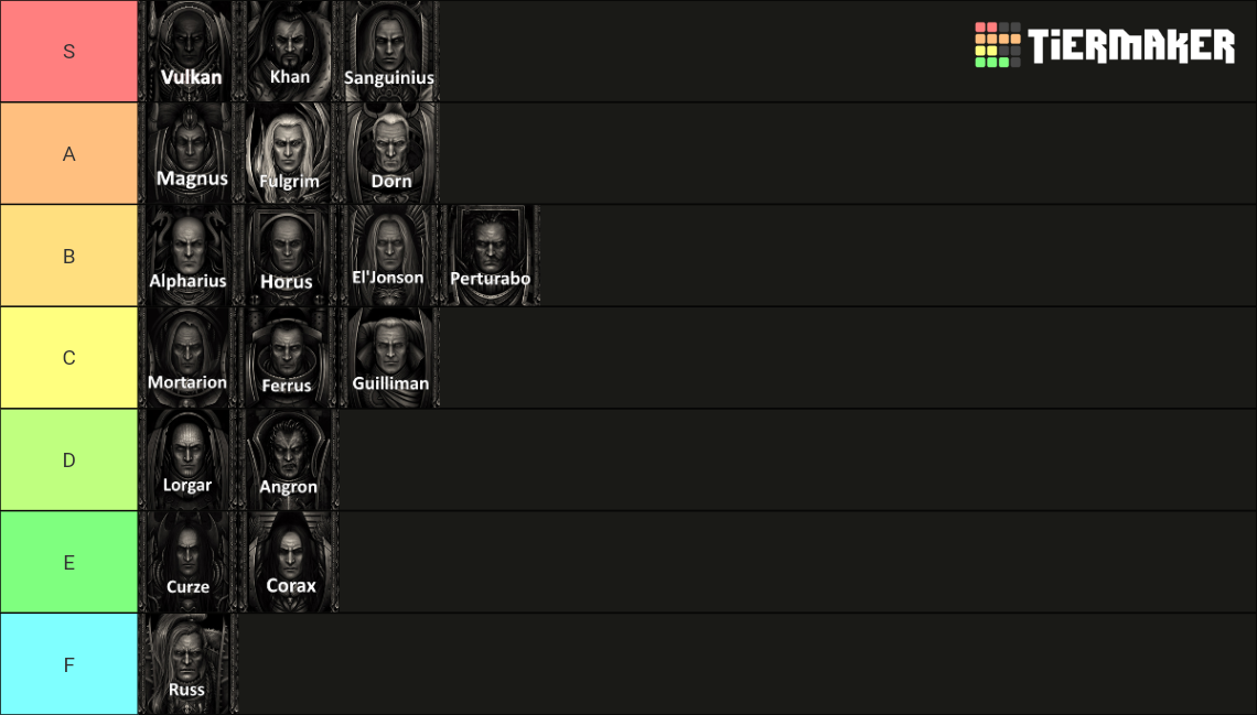 Warhammer 40K Primarchs Tier List (Community Rankings) - TierMaker