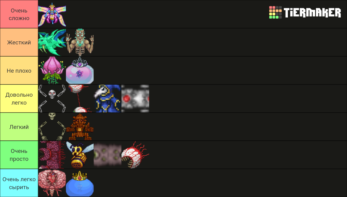 Terraria 1.4 boss difficulty Tier List (Community Rankings) - TierMaker