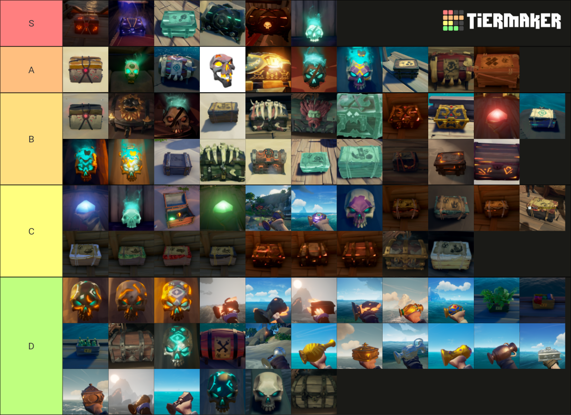 Sea of Thieves Loot Tier List (Community Rankings) - TierMaker