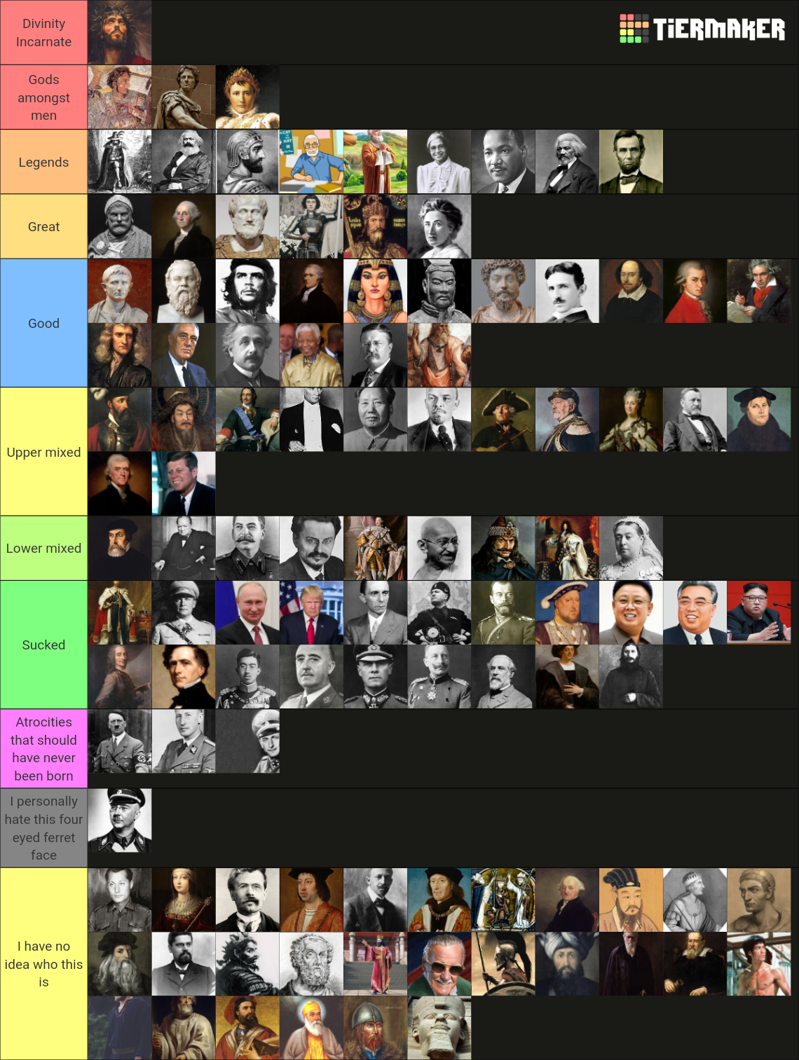 Figures of History Tier List (Community Rankings) - TierMaker