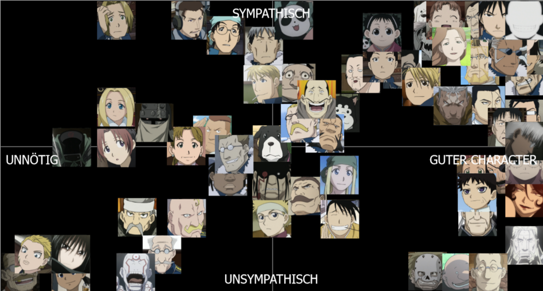Every Single Fullmetal Alchemist: Brotherhood Character Tier List ...