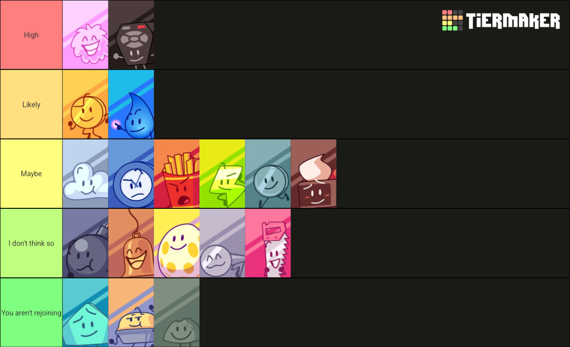 BFB/TPOT (New Icons) Tier List (Community Rankings) - TierMaker
