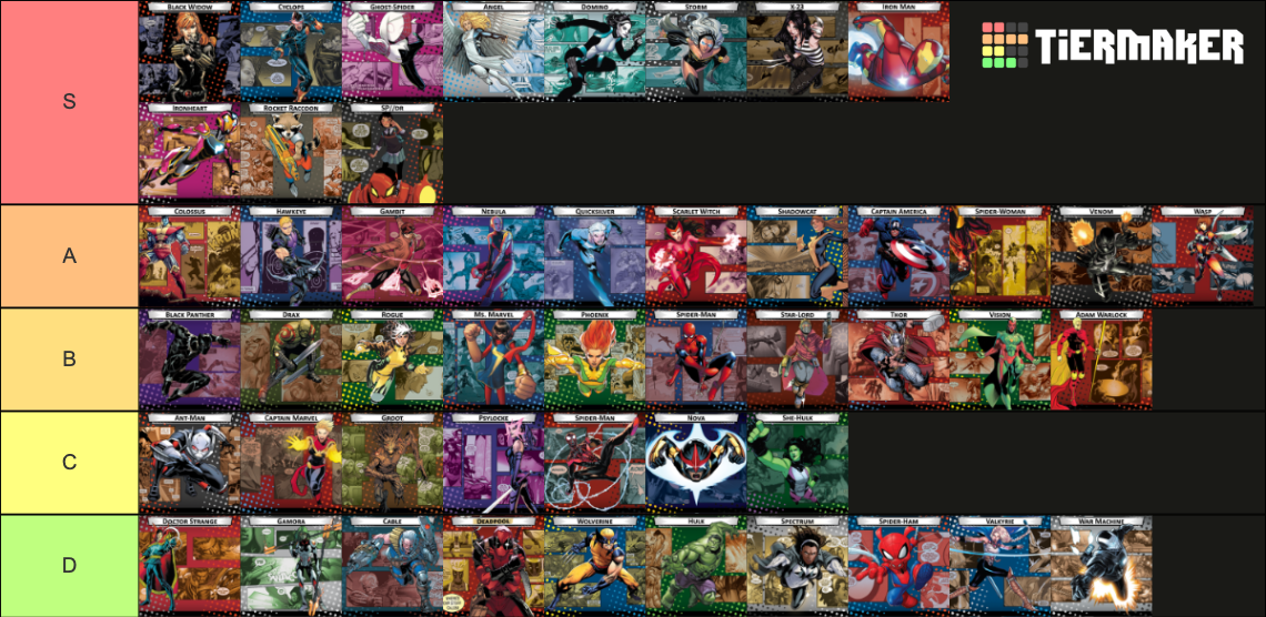 Heroes Marvel Champions Tier List (Community Rankings) - TierMaker