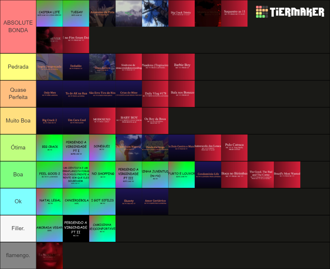 Músicas de todos os Bondas (Bonda, Bonda 2 e Bonda 3) Tier List ...