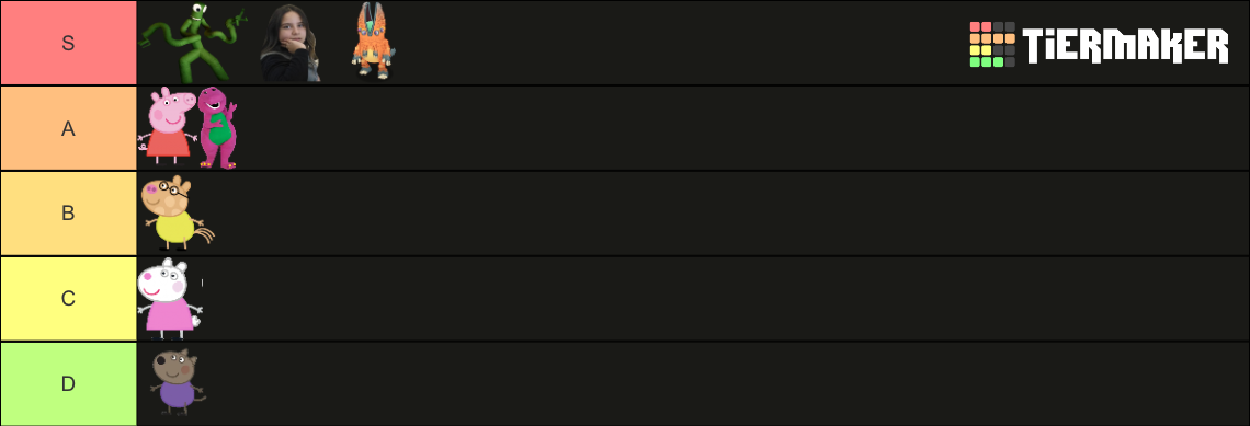 Peppa pig team Tier List (Community Rankings) - TierMaker Peppa pig team Tier List (Community Rankings) - TierMaker