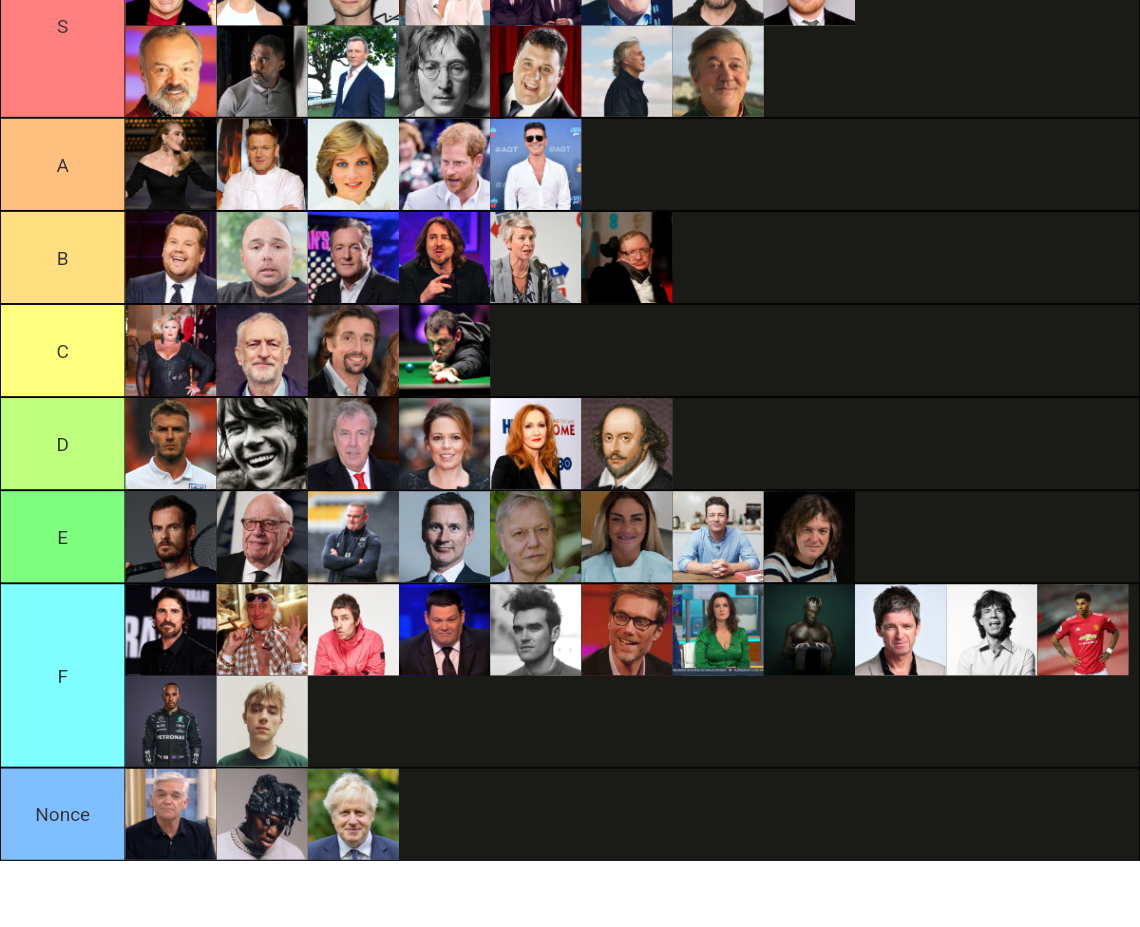 British Celebrities Ranked Tier List (Community Rankings) - TierMaker
