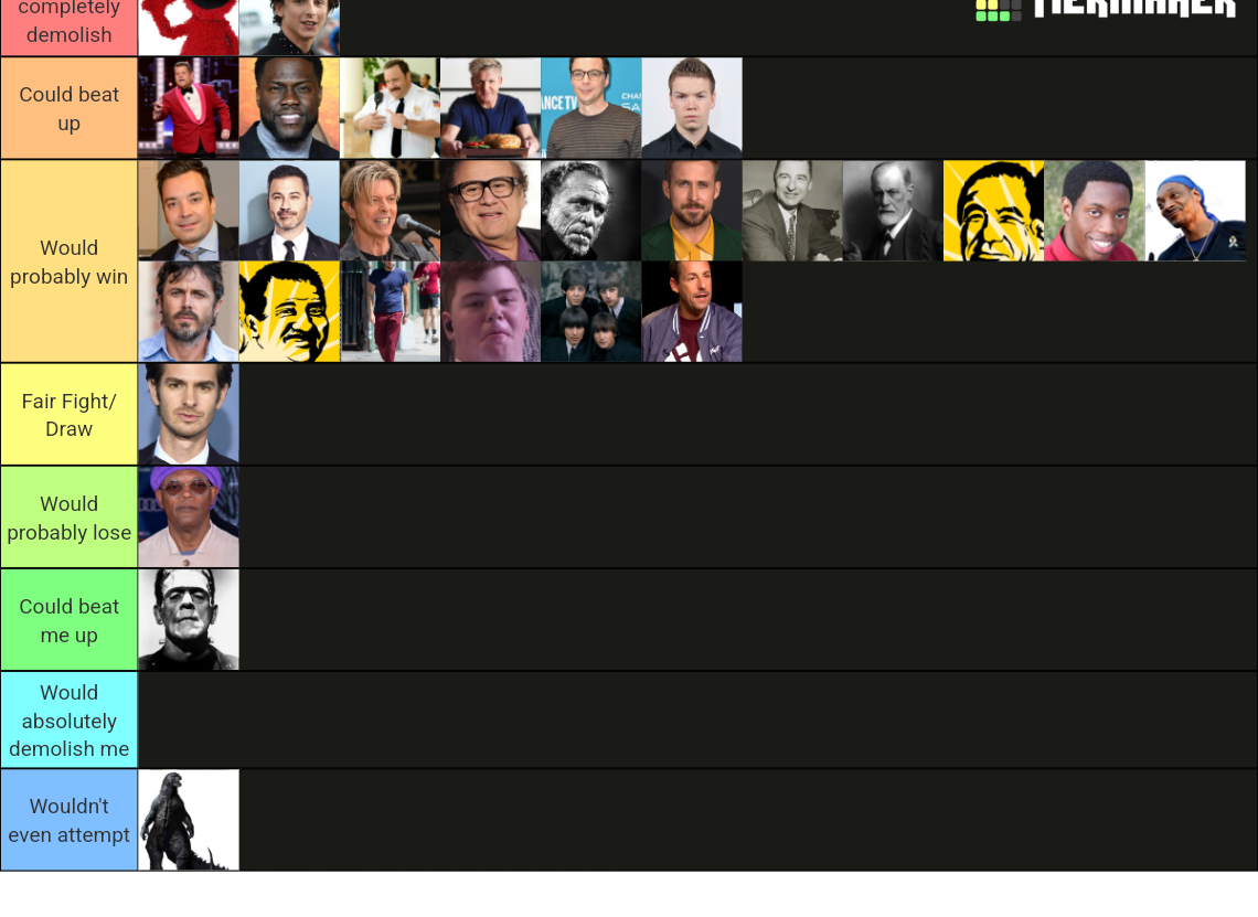 Celebrities I Could Beat In A Fight Tier List (Community Rankings ...