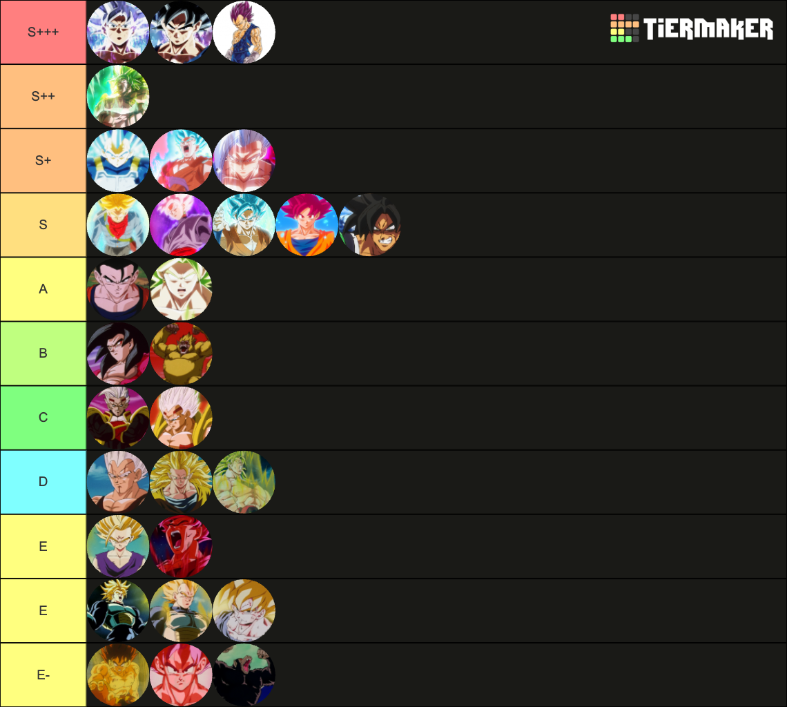 Dragon Ball Saiyan Transformation Tier List (Community Rankings) - TierMaker