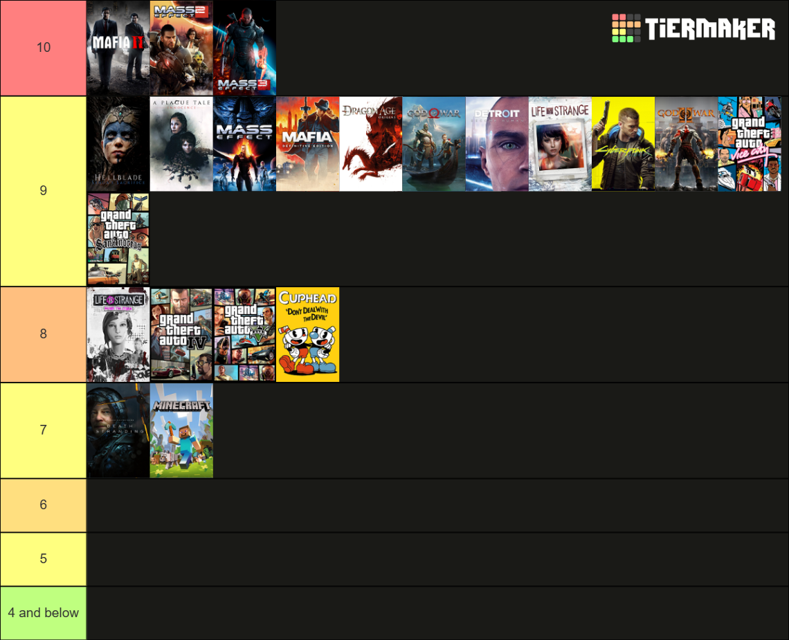 The Ultimate Gaming Tierlist (1000+ Games) (Part 1/2) Tier List ...