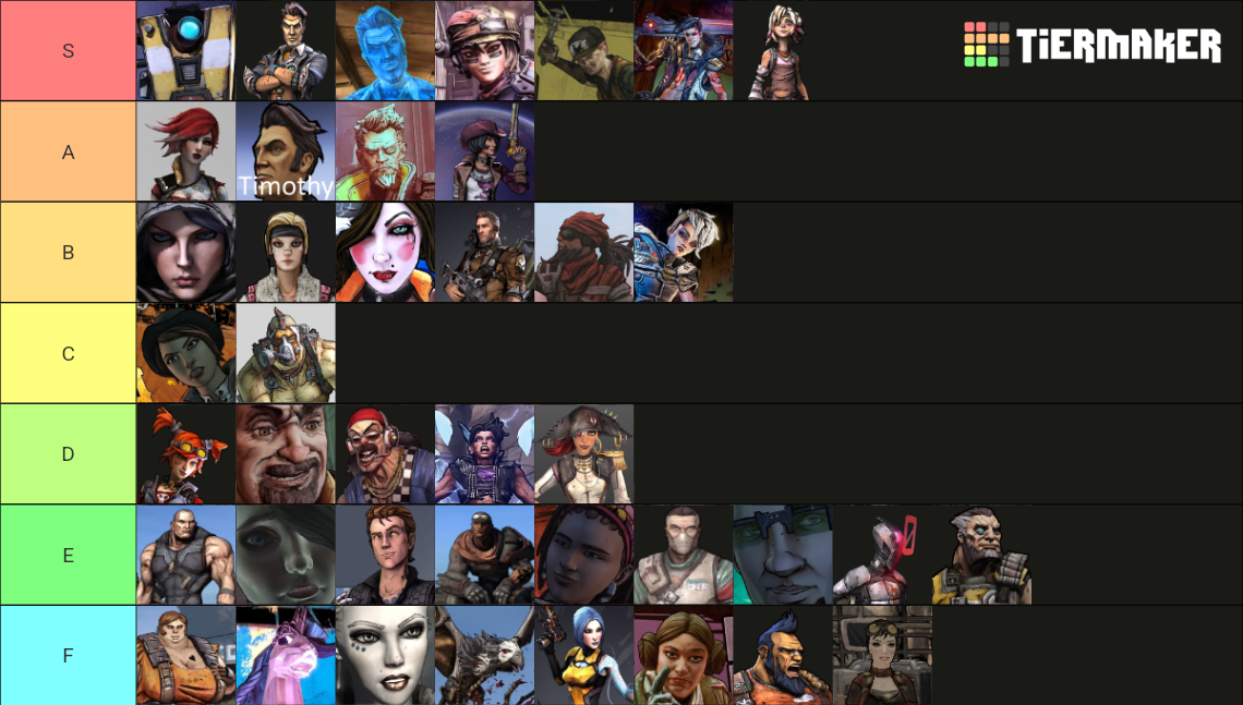 Borderlands Series Characters UPDATED (Spoilers for 3) Tier List ...