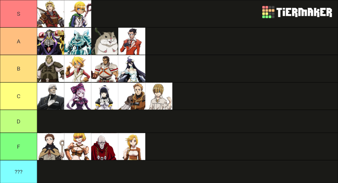 Rank Overlord Characters (FIXED) Tier List (Community Rankings) - TierMaker