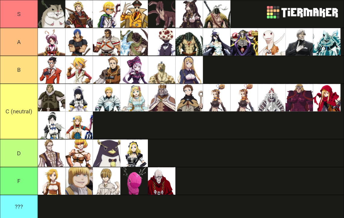 Rank Overlord Characters (FIXED) Tier List (Community Rankings) - TierMaker