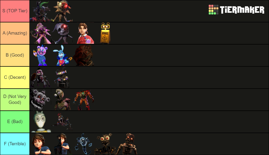 FNaF Security Breach Ruin DLC Characters Tier List (Community Rankings ...