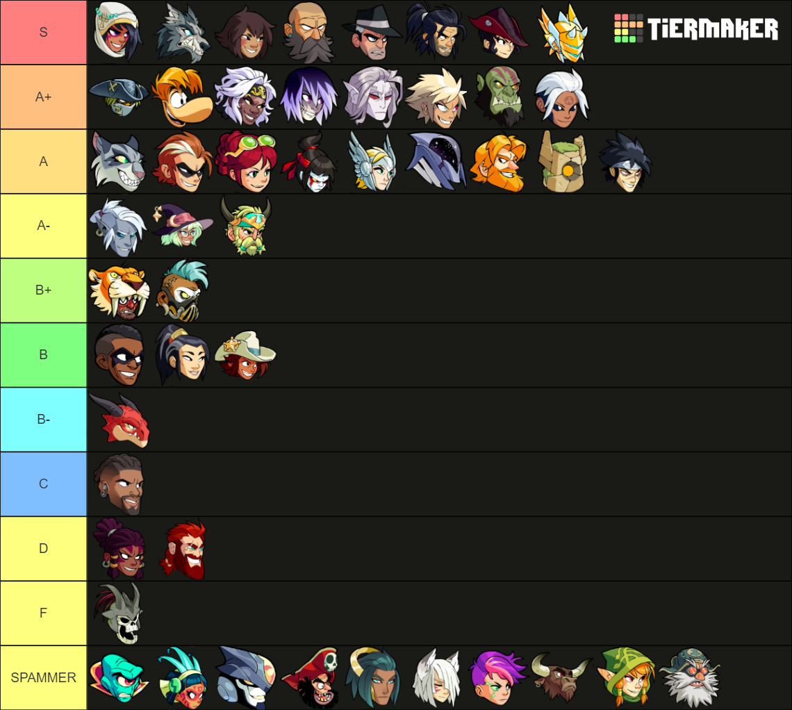 Brawlhalla (2020) Tier List (Community Rankings) - TierMaker