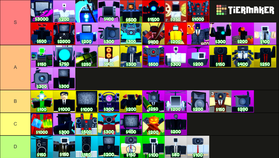 All toilet tower defense units episode 74 part 1 Tier List (Community ...