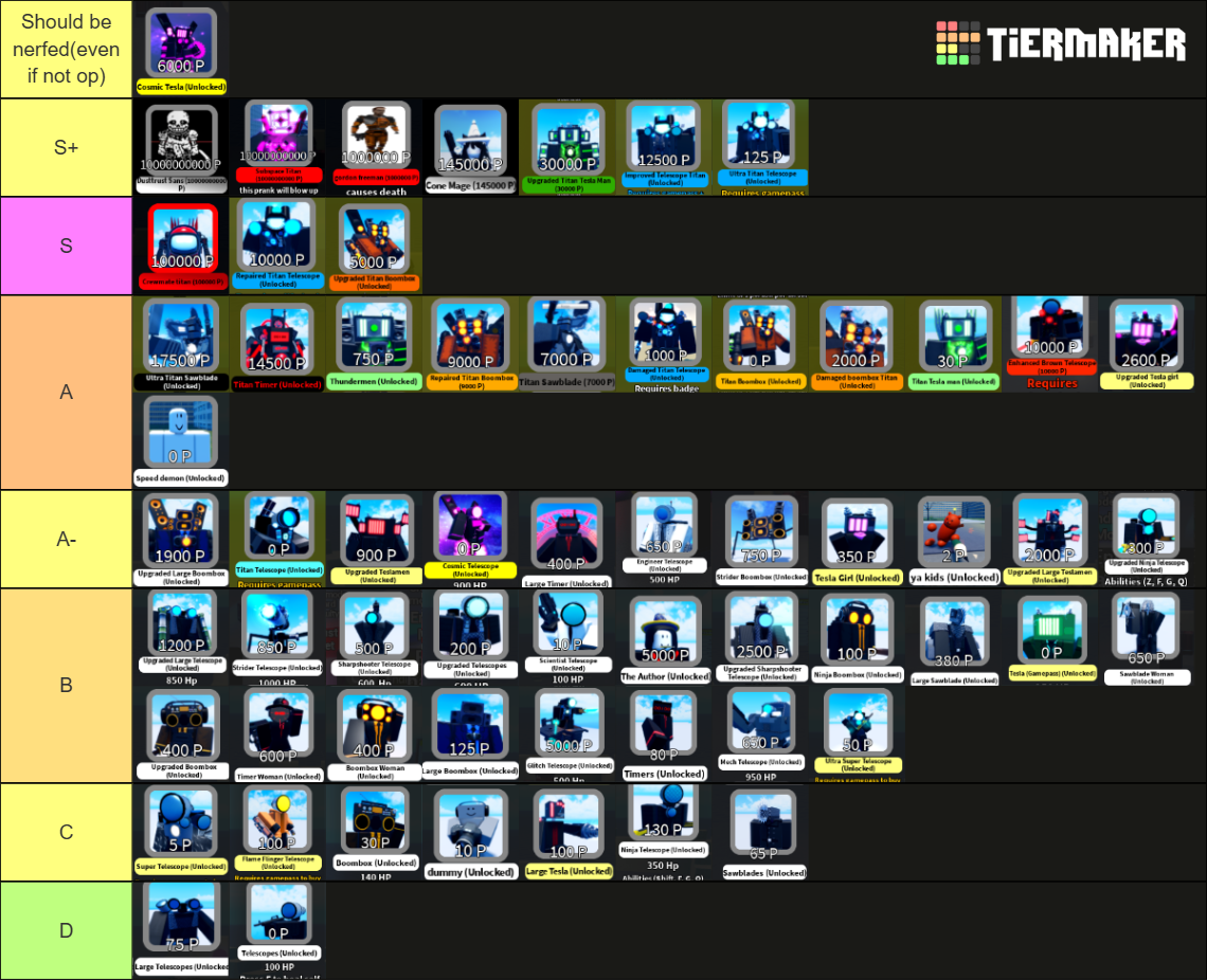 Super Box Siege Defense Character Tier List (Community Rankings ...