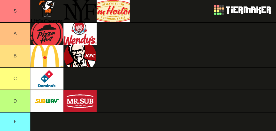 Canadian fast food Tier List (Community Rankings) - TierMaker