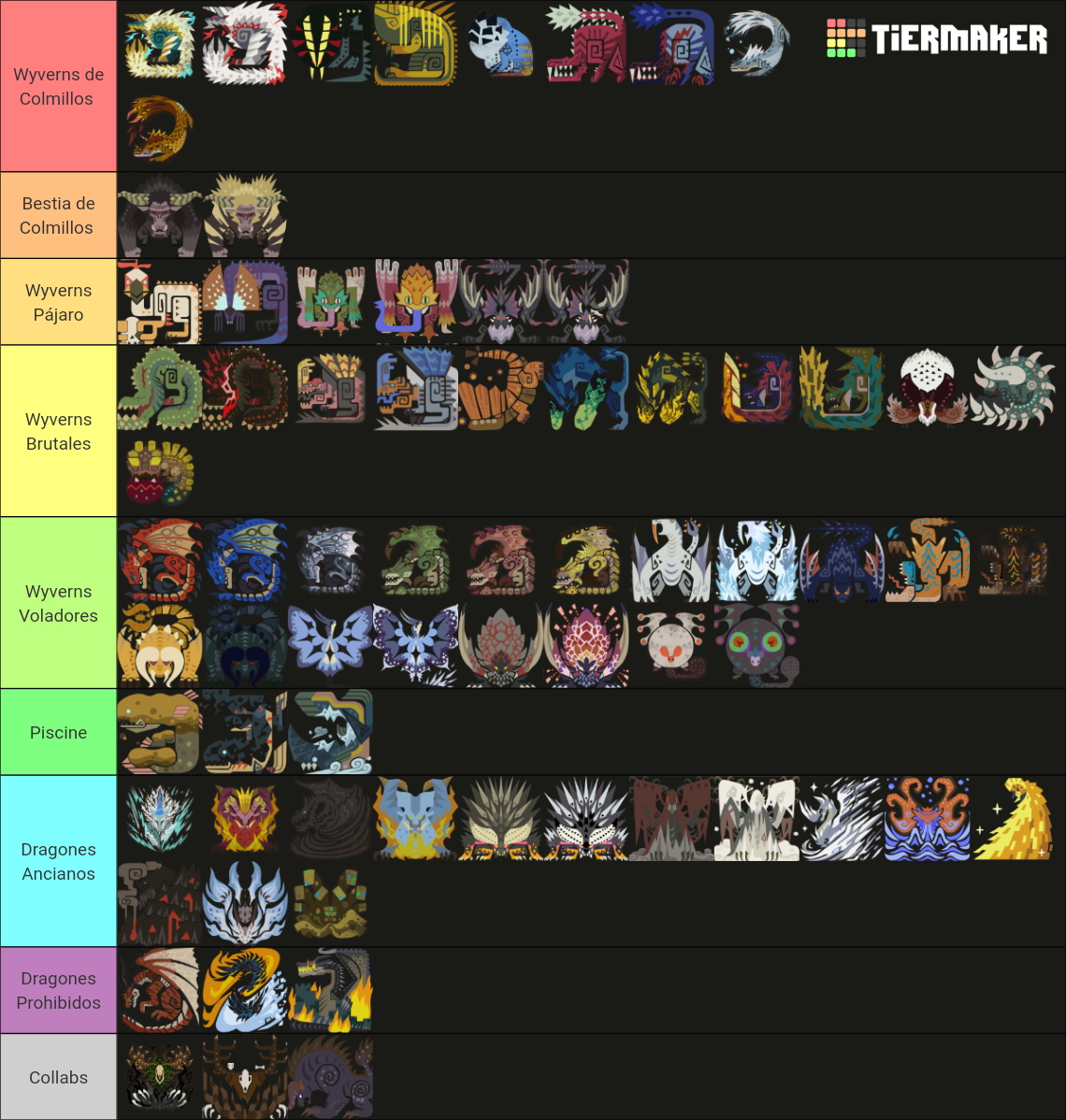 Monster Hunter World Base Game and Iceborne's Large Monsters Tier List ...