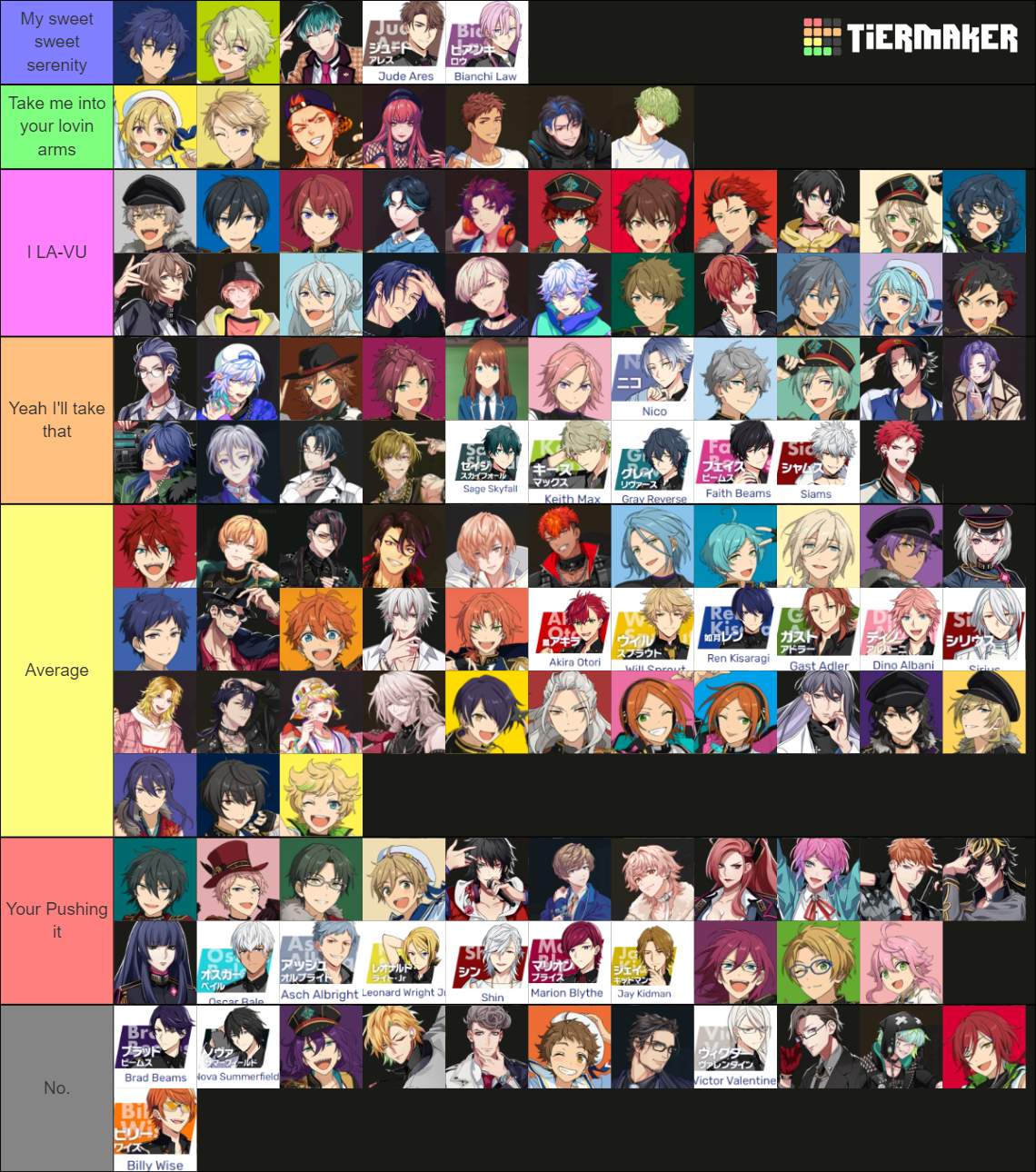 Enstars, Helios, Hypmic, and Paradox Tier List (Community Rankings ...