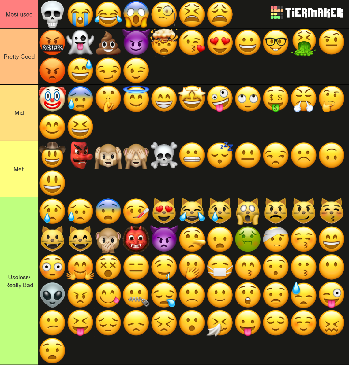 All Emojis xd (cat emojis included) Tier List (Community Rankings ...