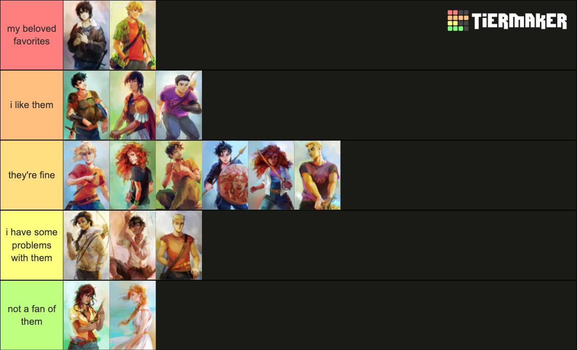 Percy Jackson Characters Tier List Community Rankings Tiermaker