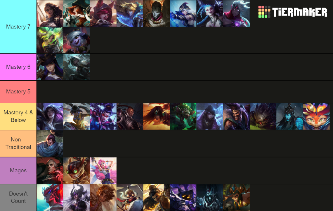 League of Legends ADC Champions (10.01.2024) Tier List (Community ...