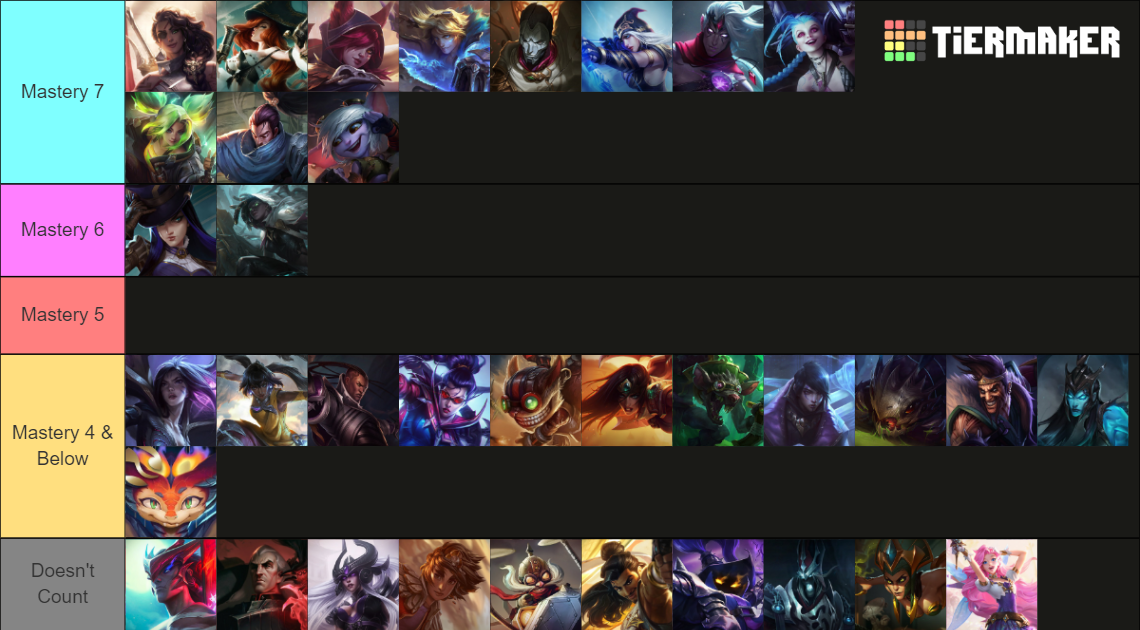 League of Legends ADC Champions (10.01.2024) Tier List (Community ...