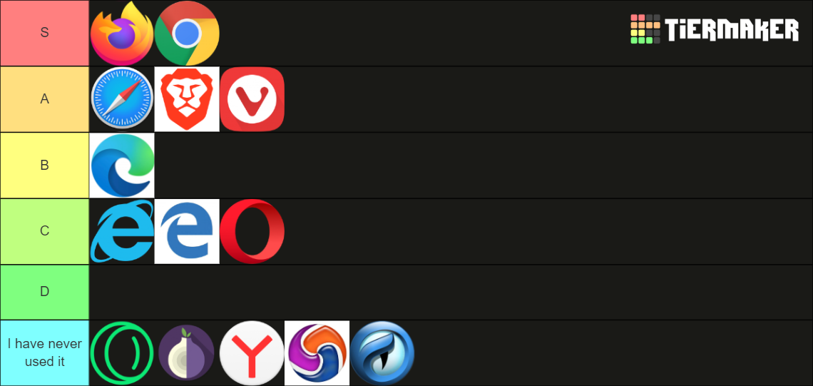 Web Browsers Tier List (Community Rankings) - TierMaker