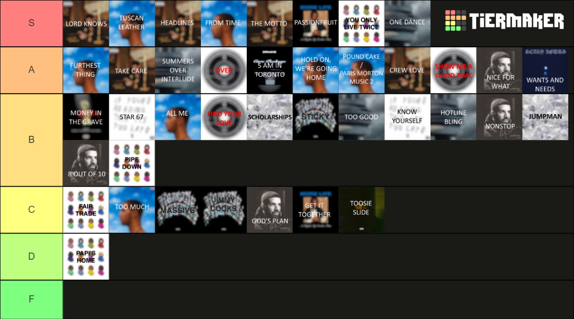 EVERY DRAKE SONGS Tier List (Community Rankings) - TierMaker