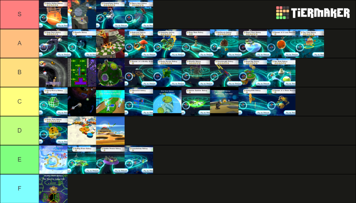 The Galaxies of Super Mario Galaxy Tier List (Community Rankings ...