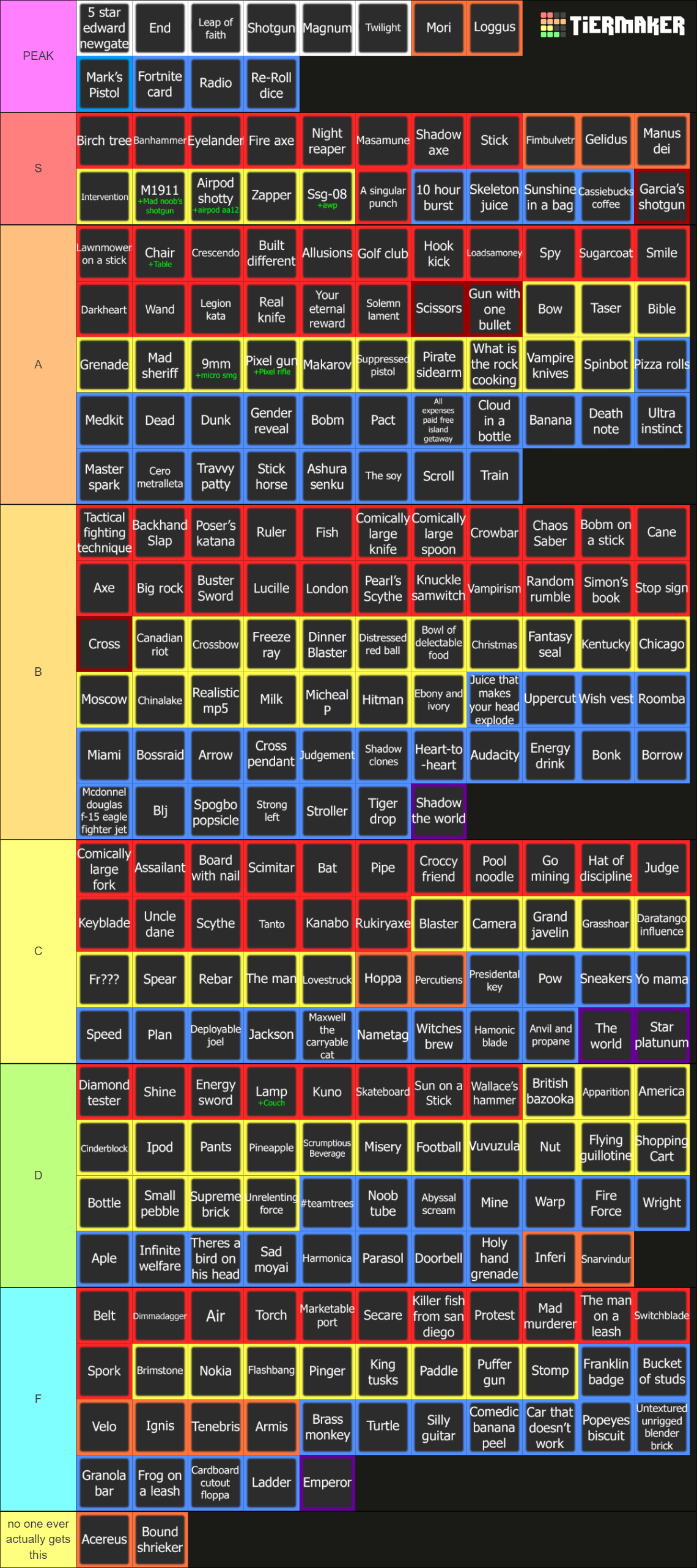 Item Asylum: The Definitive Tierlist Tier List (Community Rankings) - TierMaker