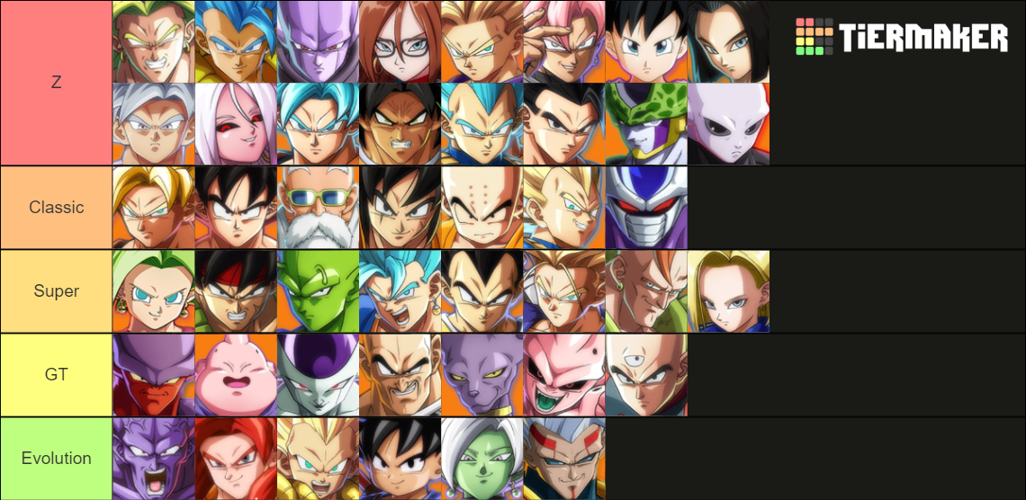 DRAGON BALL FighterZ (with 21 Lab Coat) Tier List (Community Rankings ...