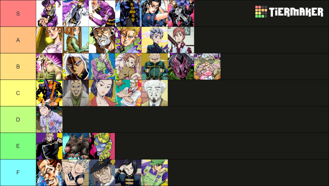 Jojo part 4 characters Tier List (Community Rankings) - TierMaker