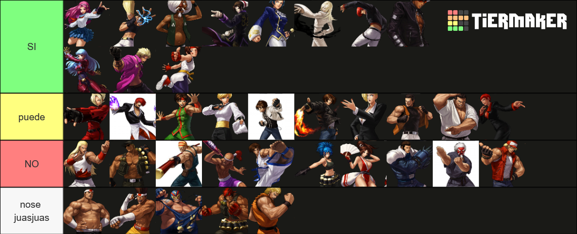 The King of Fighters XIII Tier List (Community Rankings) - TierMaker