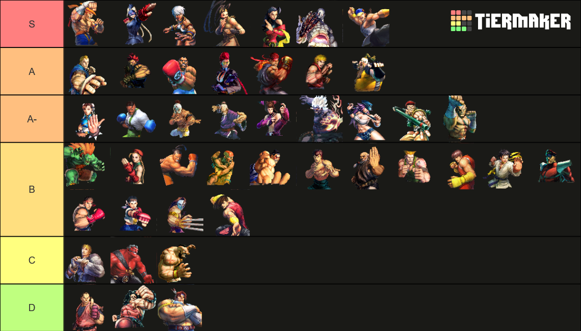 Ultra Street Fighter IV Tier List (Community Rankings) - TierMaker