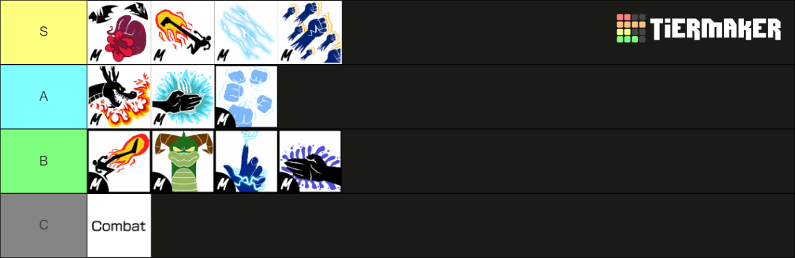 All Fighting Styles on Blox Fruits Tier List (Community Rankings ...