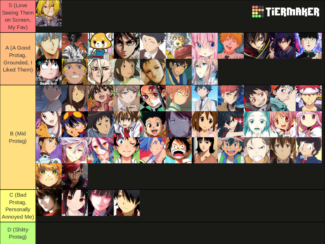 Anime/Manga Protagonist Tier List (Community Rankings) - TierMaker