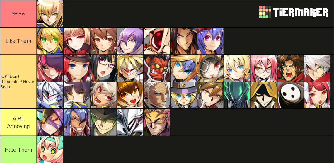 Blazblue Central Fiction Tier List (Community Rankings) - TierMaker